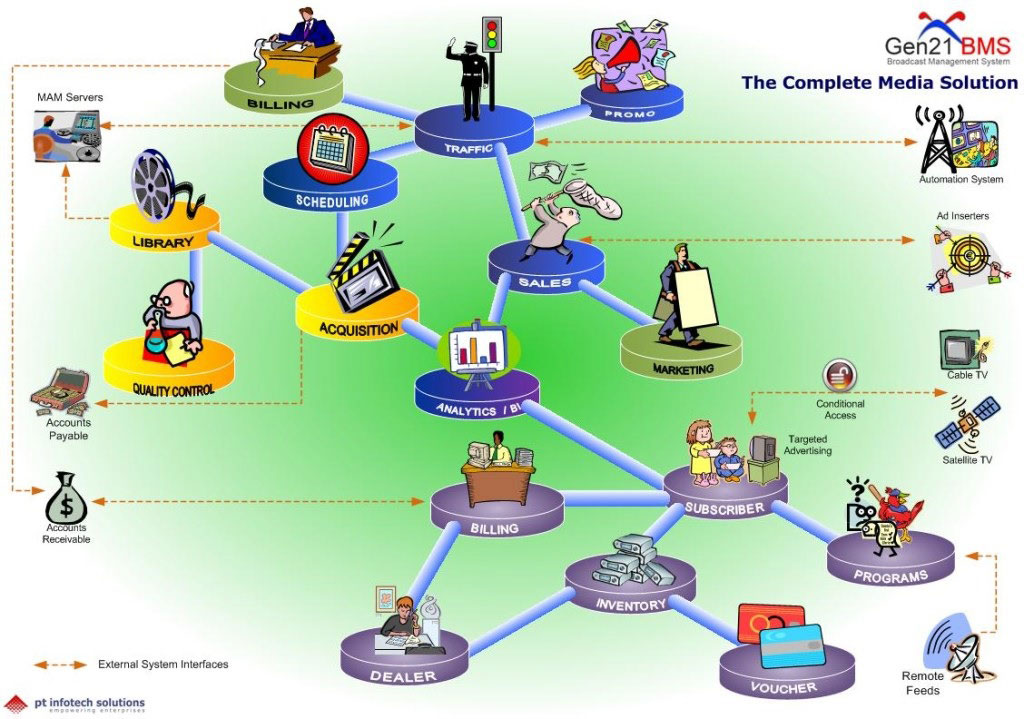 GEN21 Media Exchange - GEN21 BMS