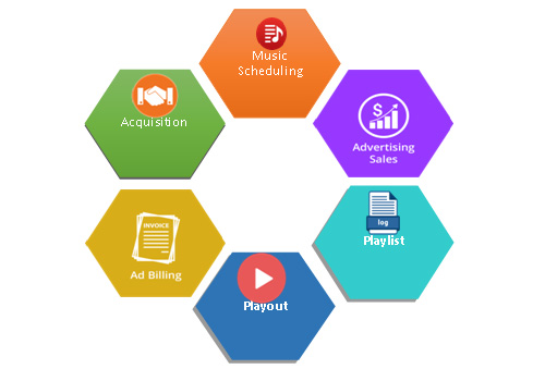 GEN21 Radio - GEN21 BMS